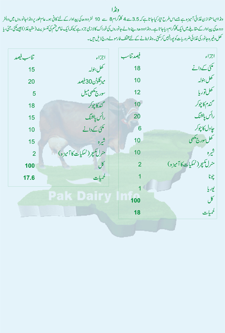Pak Dairy Info Urdu Nutrition And Feeding Of Dairy Animals Pak Dairy Info Urdu Nutrition And Feeding Of Dairy Animals